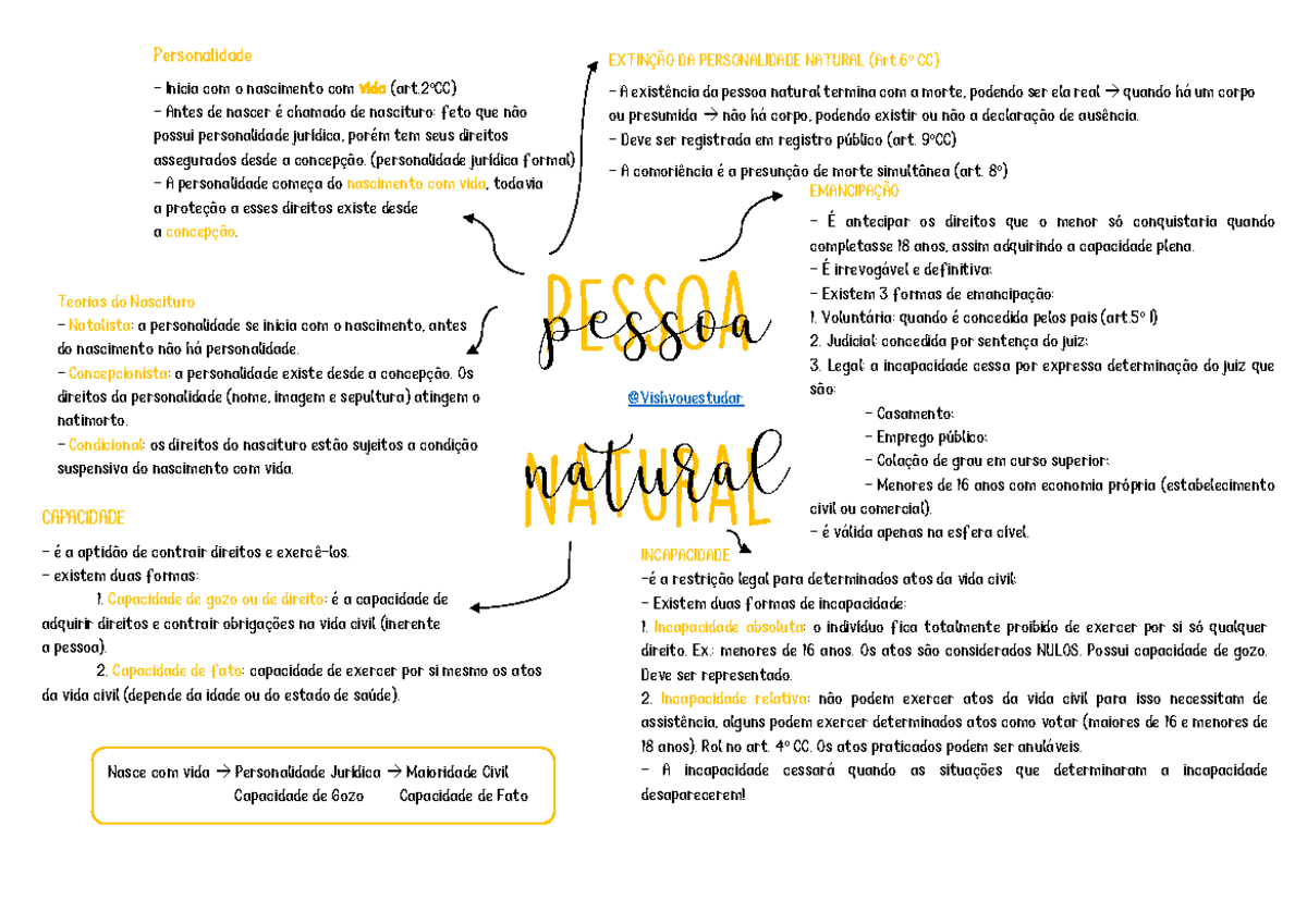 Mapa mental Direitos de Personalidade - Warning: TT: undefined function: 32 Personalidade Inicia ...