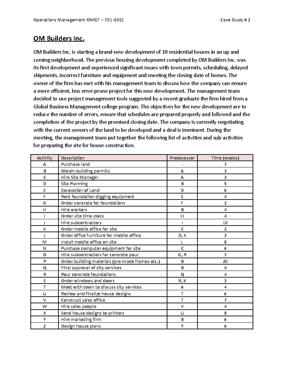 OM Builders Project Management Case (1) - Operations Management OMGT – 701-0001 Case Study # 2 ...