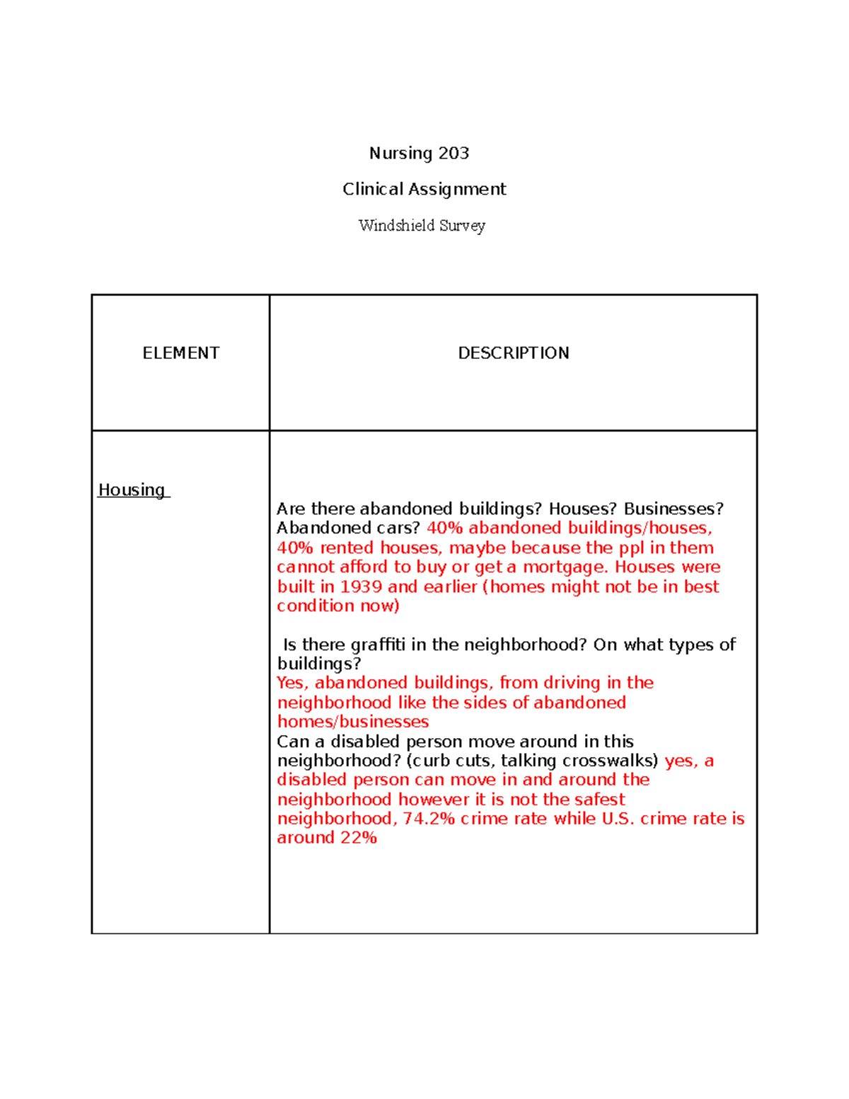 203 Windshield Survey - Nursing 203 Clinical Assignment Windshield ...
