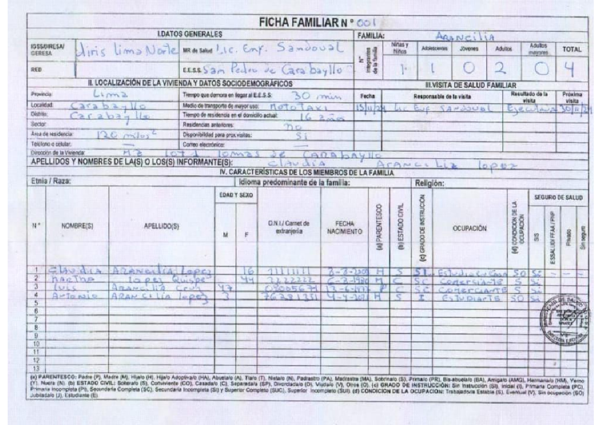 Ficha familiar - Tarea - FICHA FAMILIAR N 001 LDATOS GENERALES FAMILIA ...