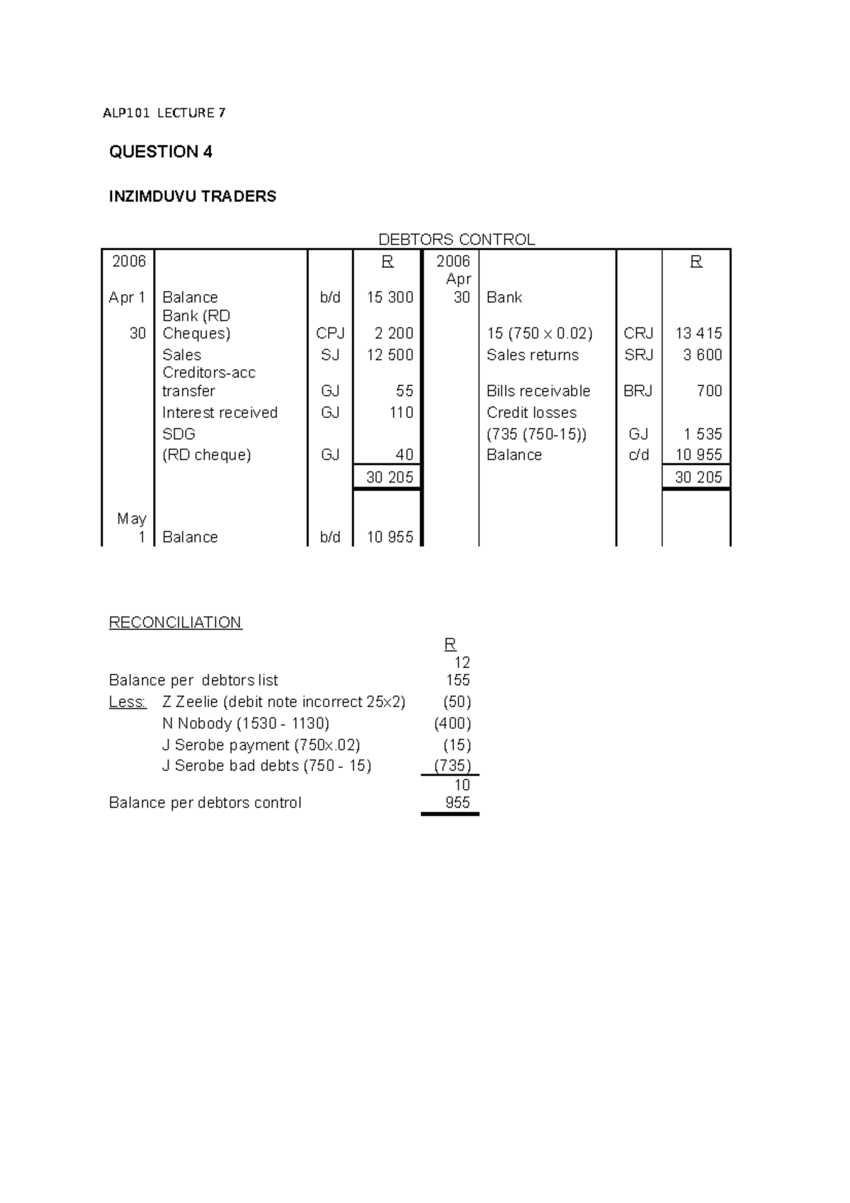 Fac1503 Lecture 7 Financial Accounting Principles For Law Practitioners Summaries Lecture