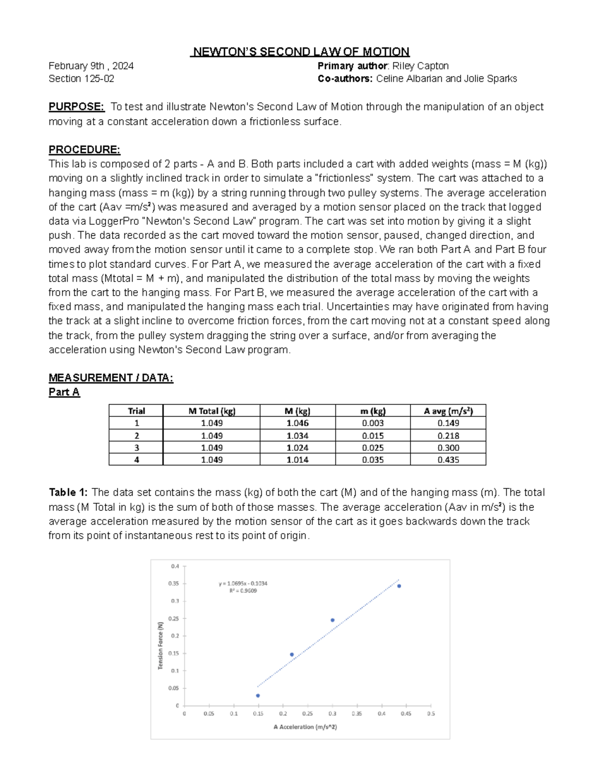 PHYS lab 4 report - NEWTON’S SECOND LAW OF MOTION February 9th , 2024 ...