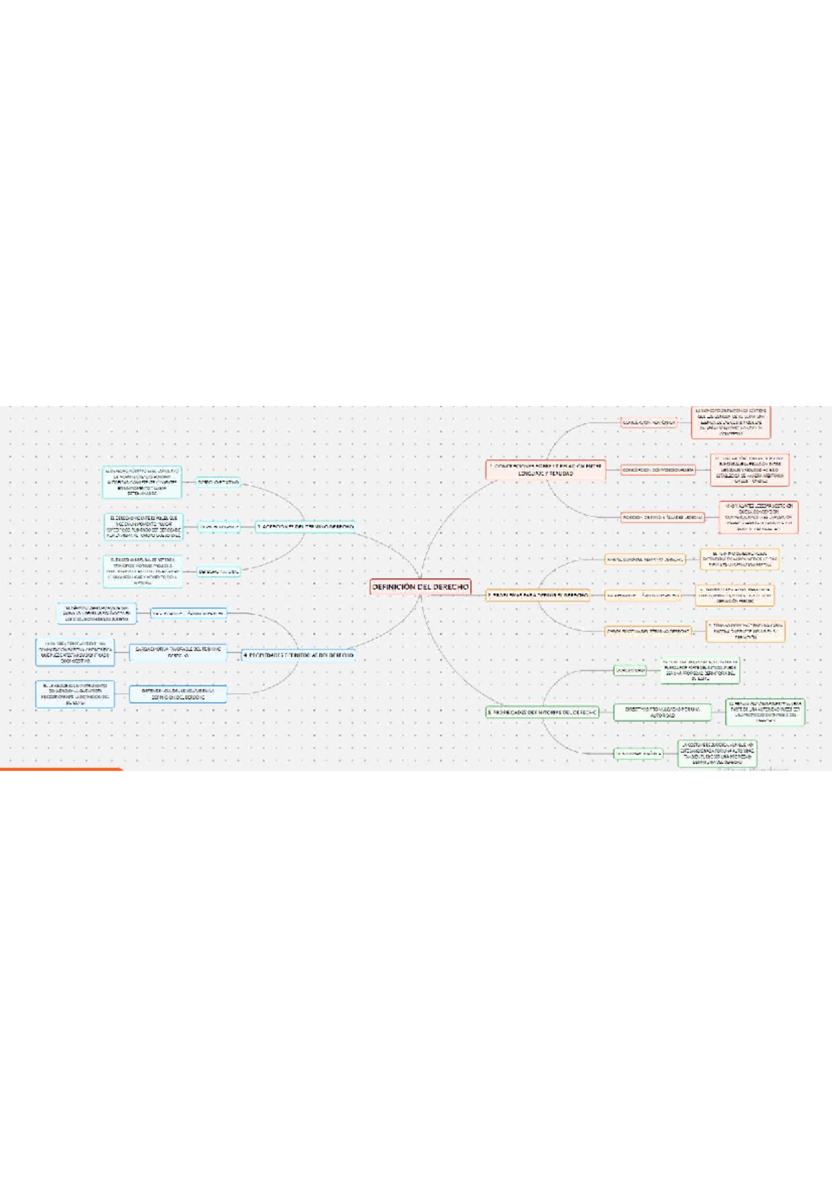 Modulo 1 mapa conceptual - Derecho Constitucional - Studocu