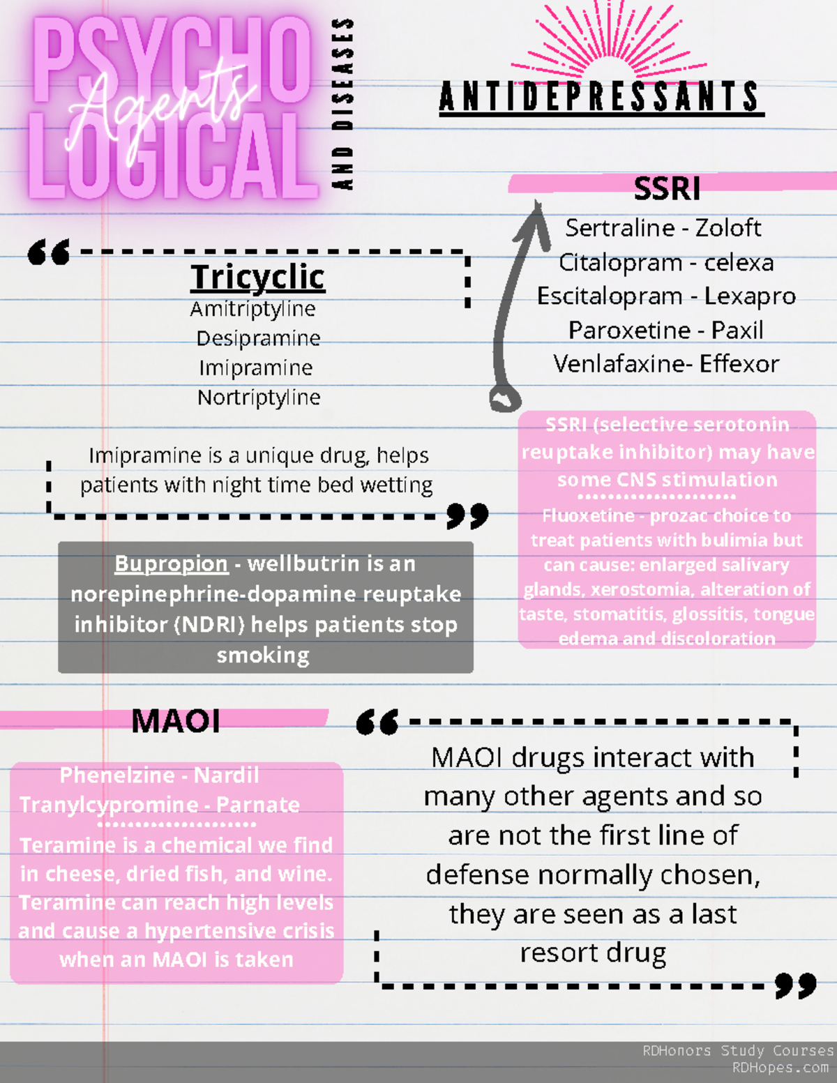 Antipsy - HbhgvxwX gk, - RDHonors Study Courses RDHopes A N D D I S E A S E S A N T I D E P R E ...