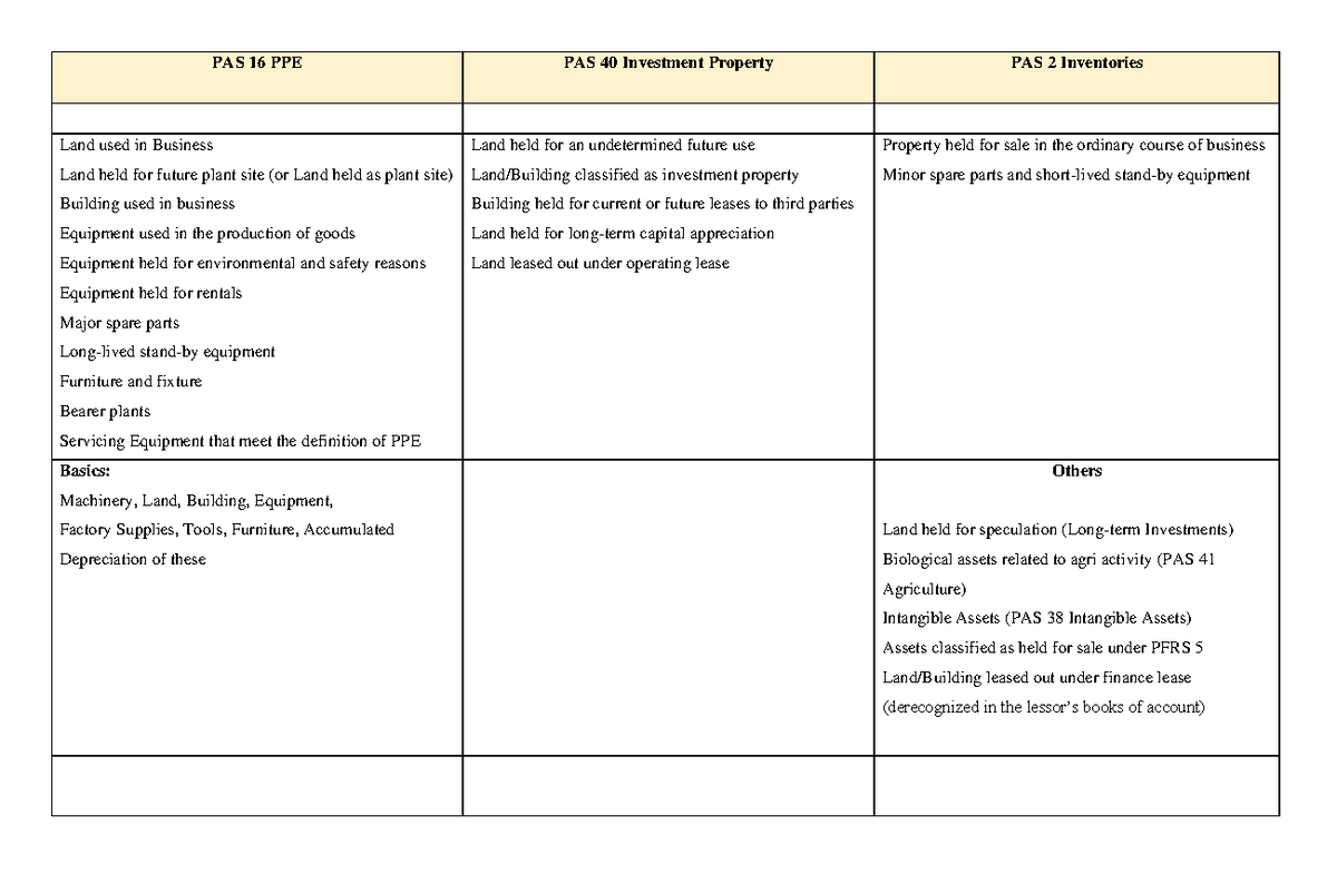 PAS 16 PPE Identification Guide - PAS 16 PPE PAS 40 Investment Property ...