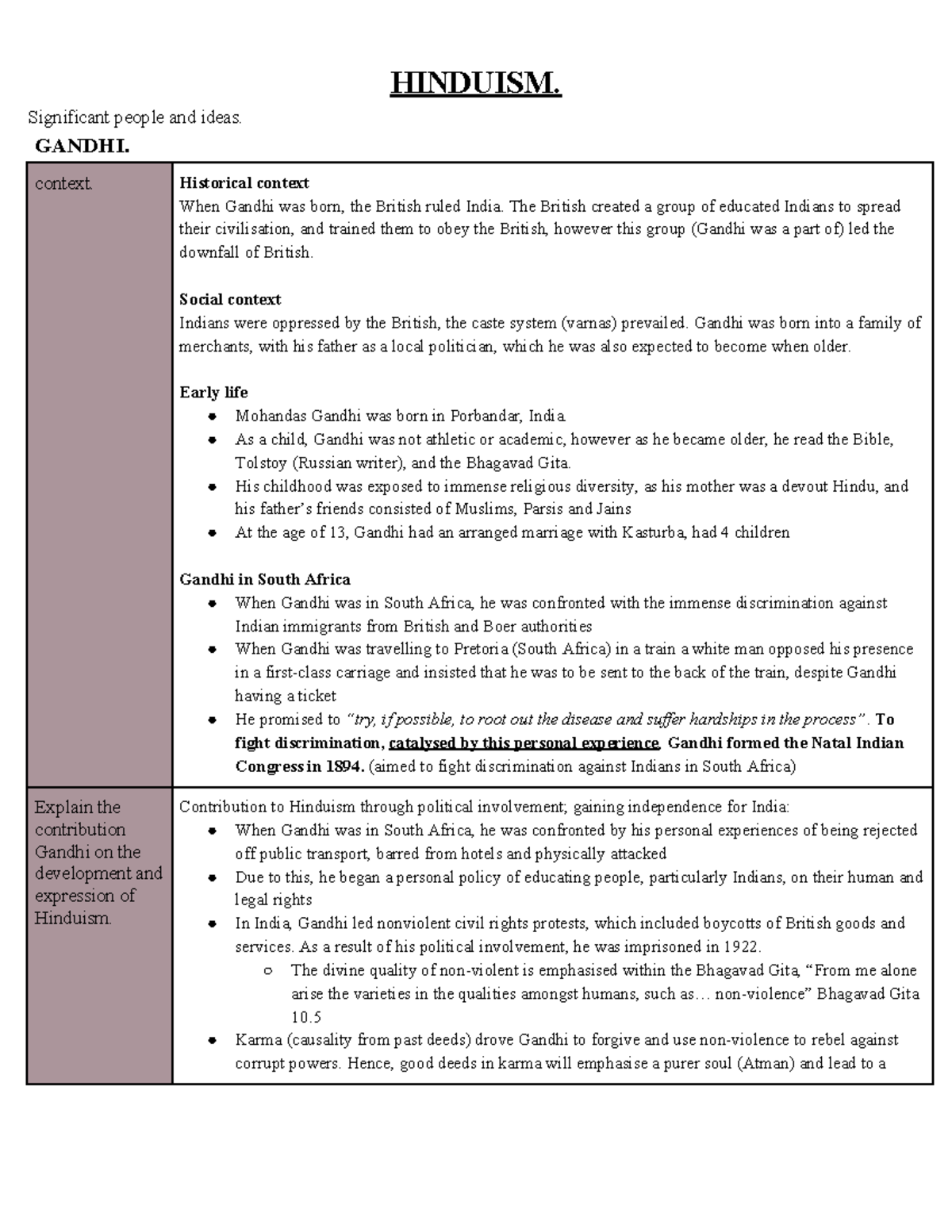Hinduism notes - HINDUISM. Significant people and ideas. GANDHI ...