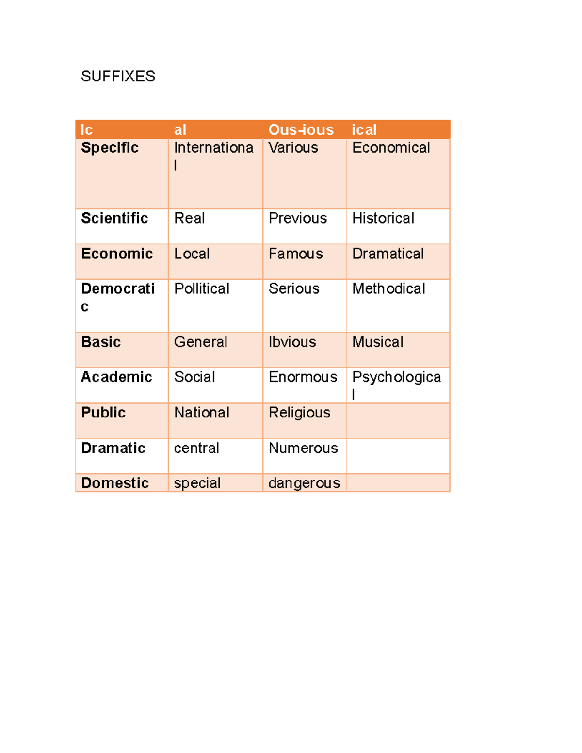 Ingles - GHFUYFJG - SUFFIXES Ic al Ous-ious ical Specific Internationa ...