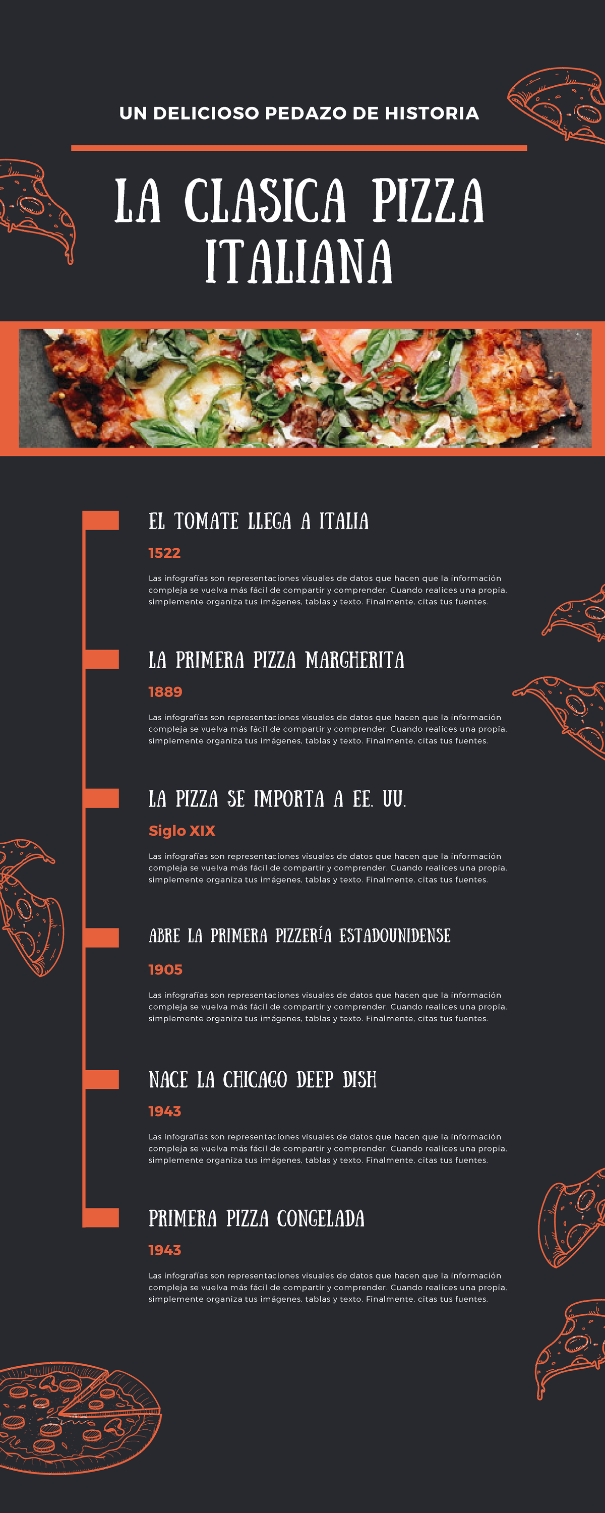 Historia de la Pizza Cronograma Infografía - La clasica pizza italiana UN DELICIOSO PEDAZO DE ...