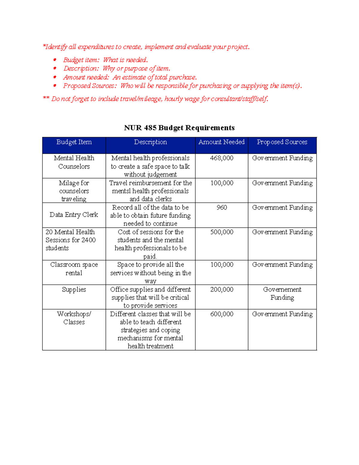 485 Updated. Budget Requirements - *Identify all expenditures to create ...
