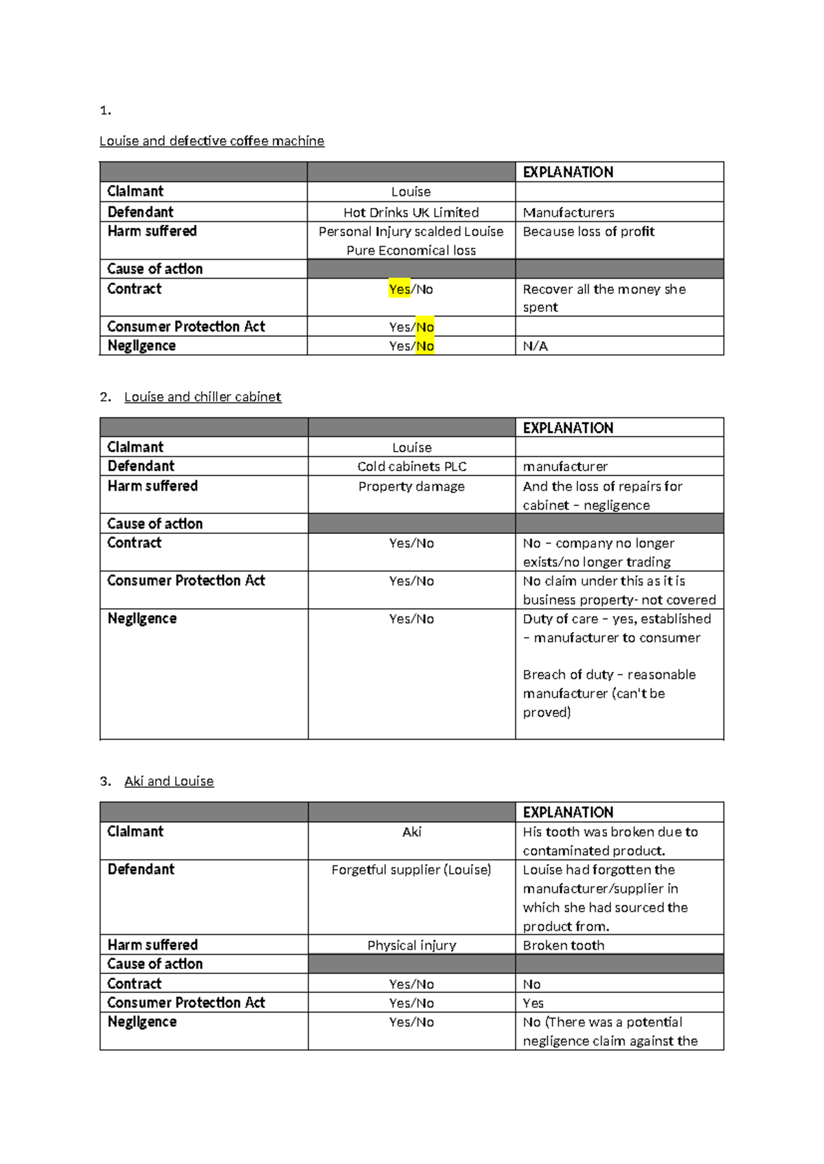 Case analysis Engage task 1 gp1 - Copy - 1. Louise and defective coffee machine EXPLANATION ...