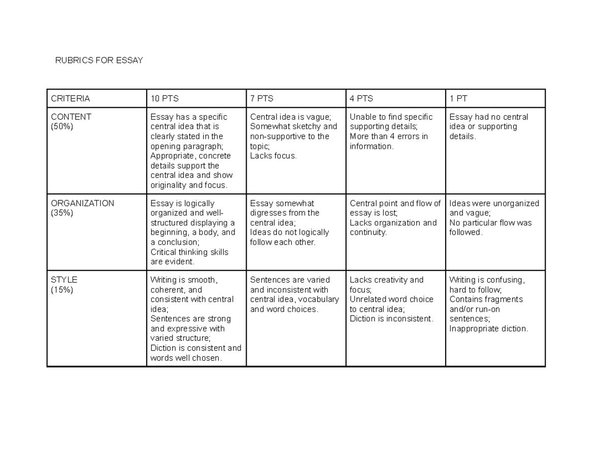 Rubrics for essay Jnbiunbinik Noj RUBRICS FOR ESSAY CRITERIA 10 PTS