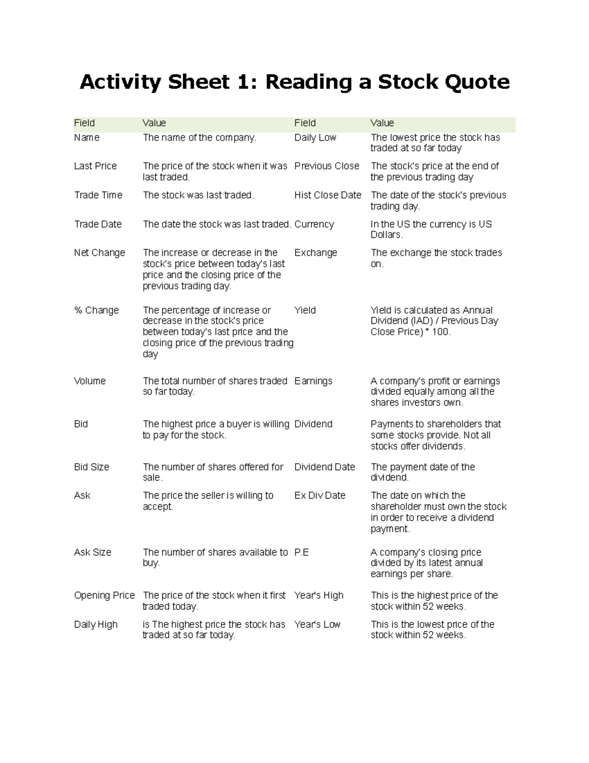 Harman Kaur - Activity 1 Reading a Stock Quote - Activity Sheet 1 ...