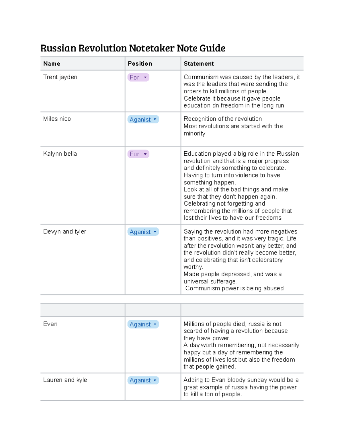 Copy of Russian Revolution Discussion Notes (Notetakers only) - Russian ...