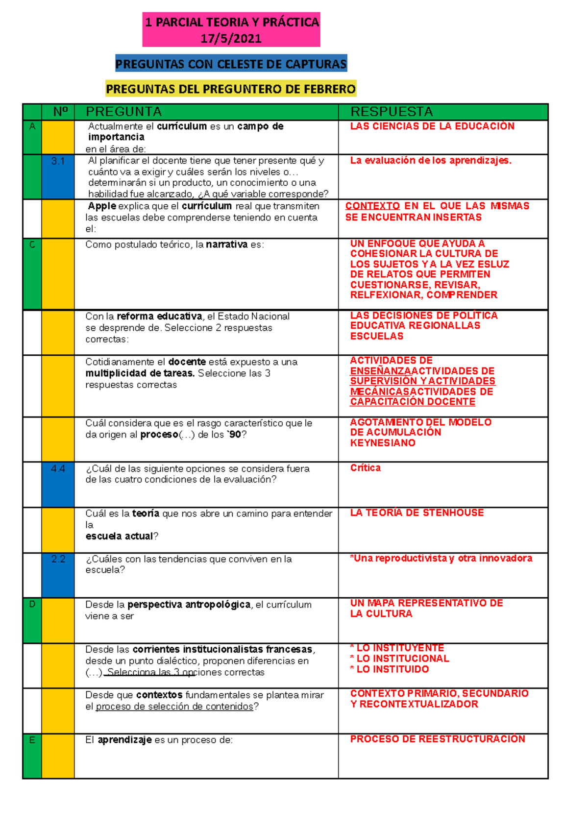 1 preguntero Teoría. Preguntero del primer parcial - PREGUNTAS DEL PREGUNTERO DE FEBRERO ...