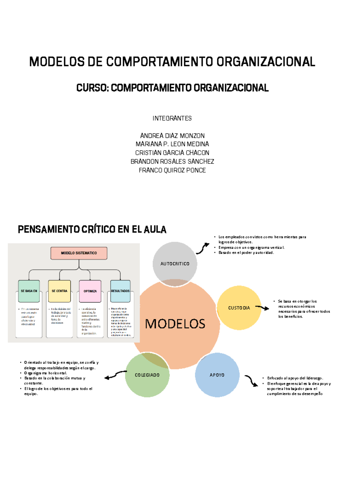 Organizador Visual Modelo DE CO - MODELOS AUTOCRITICO CUSTODIA ...