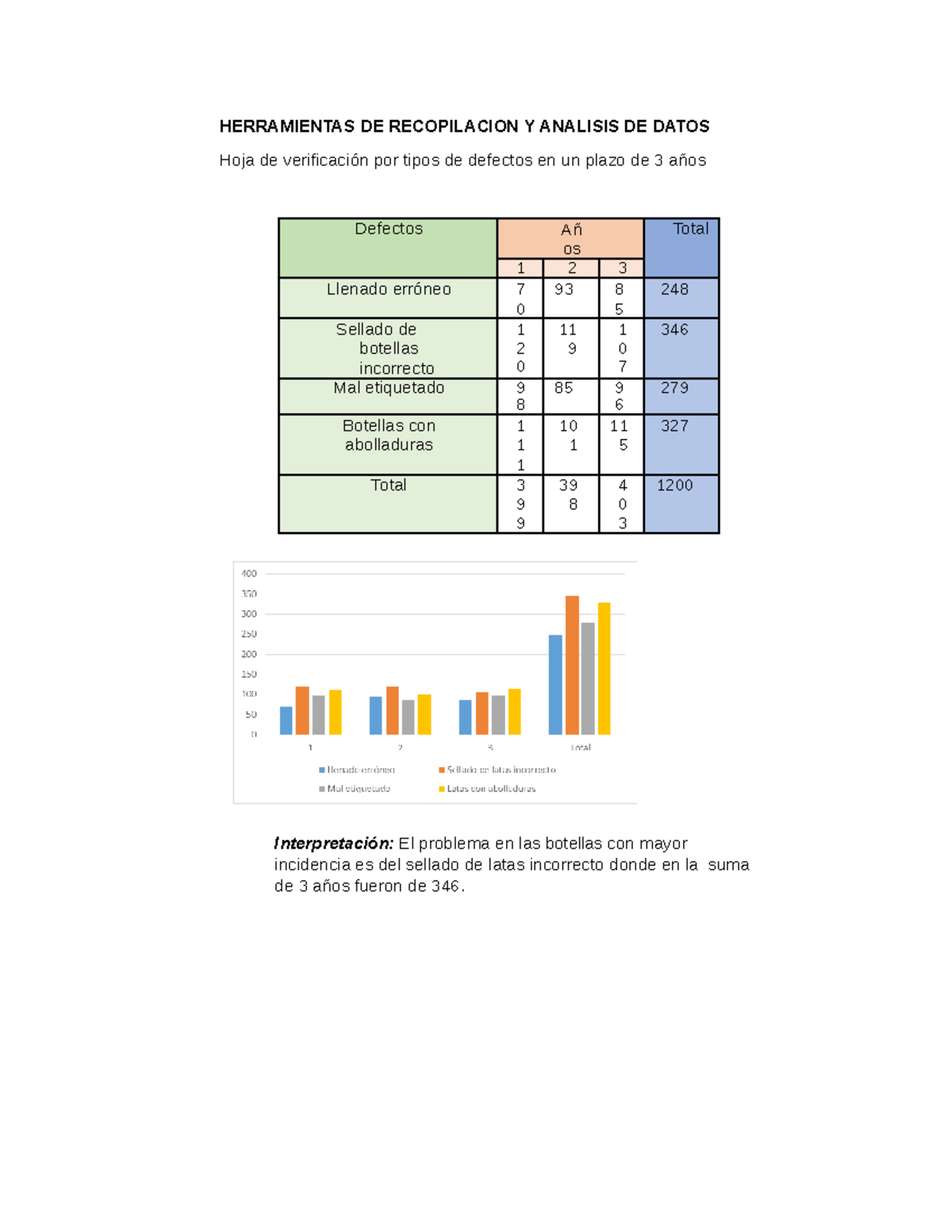 Herramientas DE Recopilacion Y Analisis DE Datos - HERRAMIENTAS DE ...