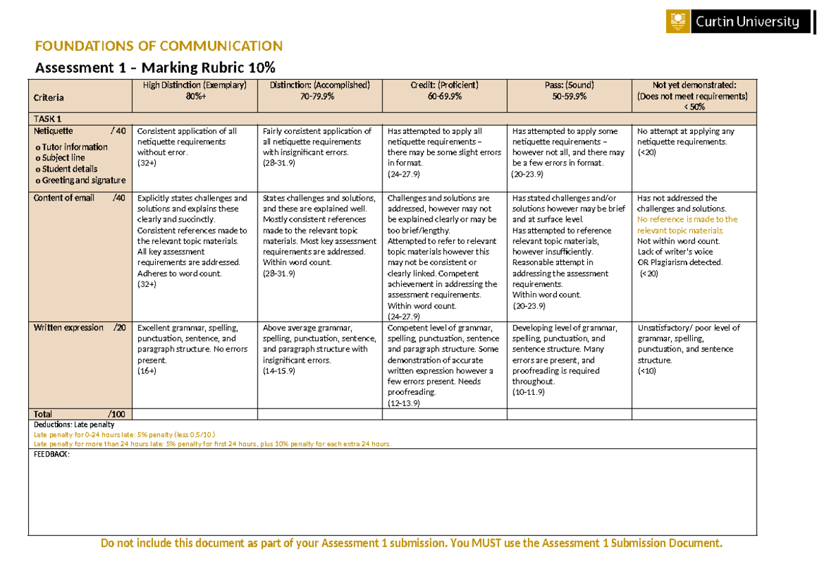 COMS A1 Rubric S1 2024 - FOUNDATIONS OF COMMUNICATION Assessment 1 ...