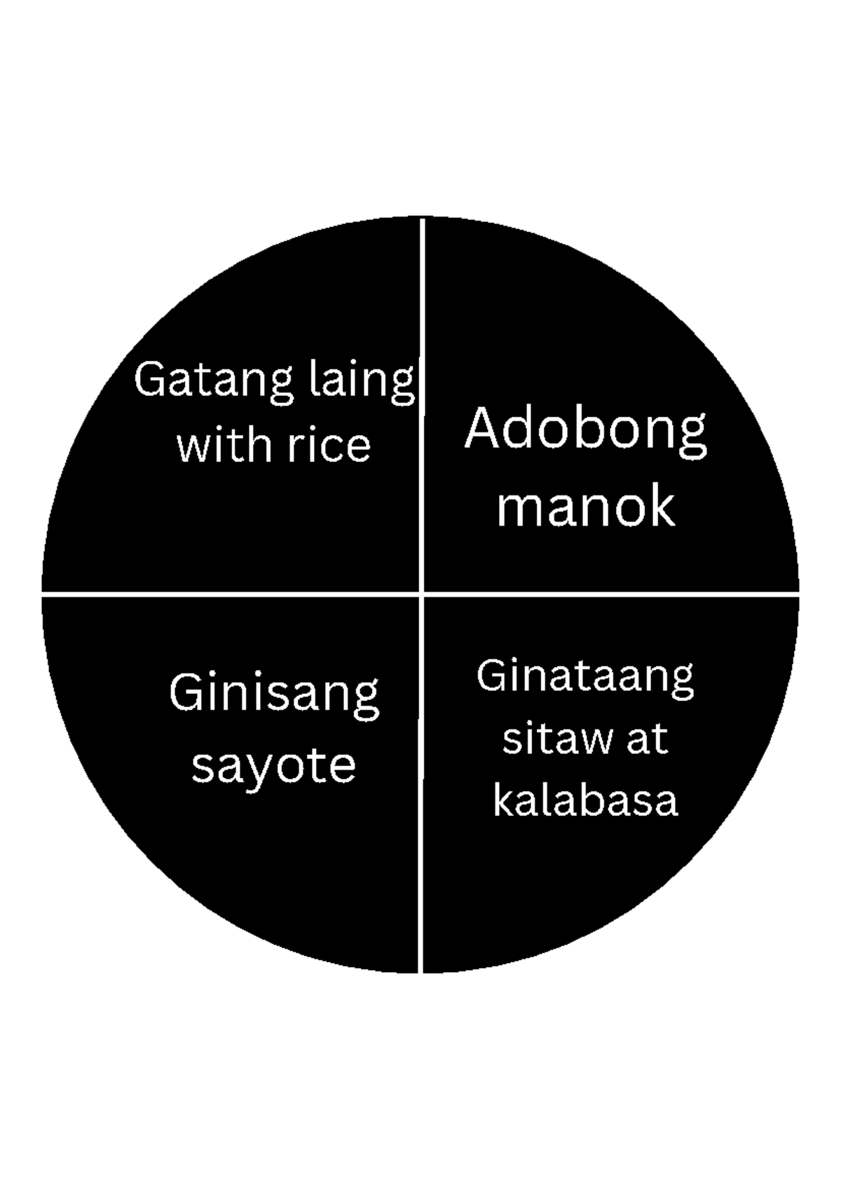 Pinggan pinoy lunch - Ggg - College of Education - Gatang laing with ...