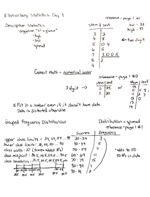 Stimulus (V) vs. Amplitude of Response - MATH-143 - Stimulus (Volts ...