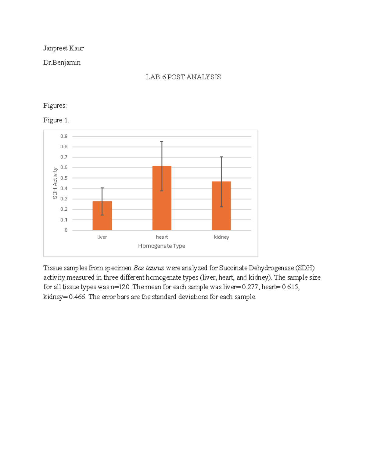 BIOL 113 LAB 6 POST Analysis - Janpreet Kaur Dr LAB 6 POST ANALYSIS ...