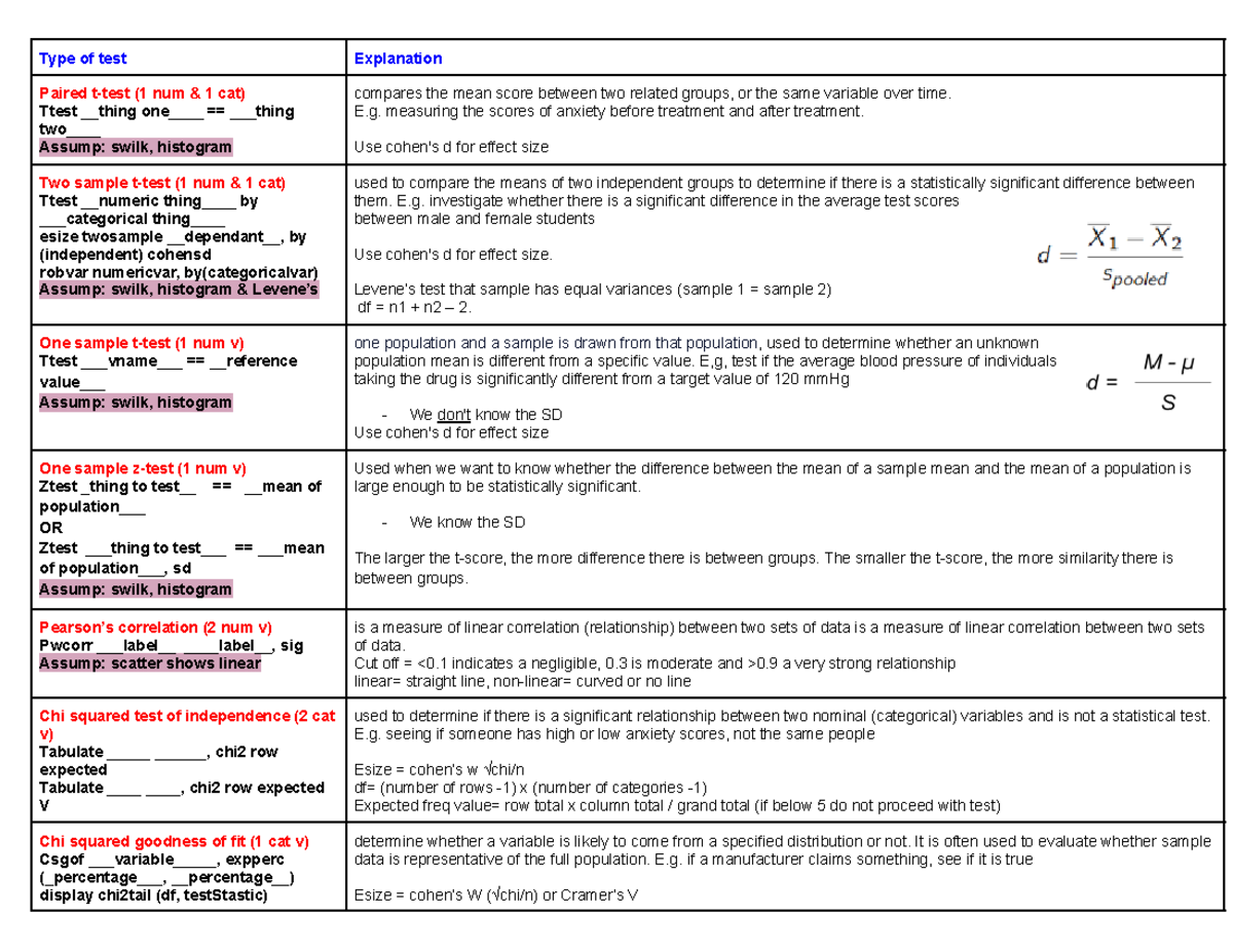 STAT exam sheet - STAT1103 - MQ - Studocu