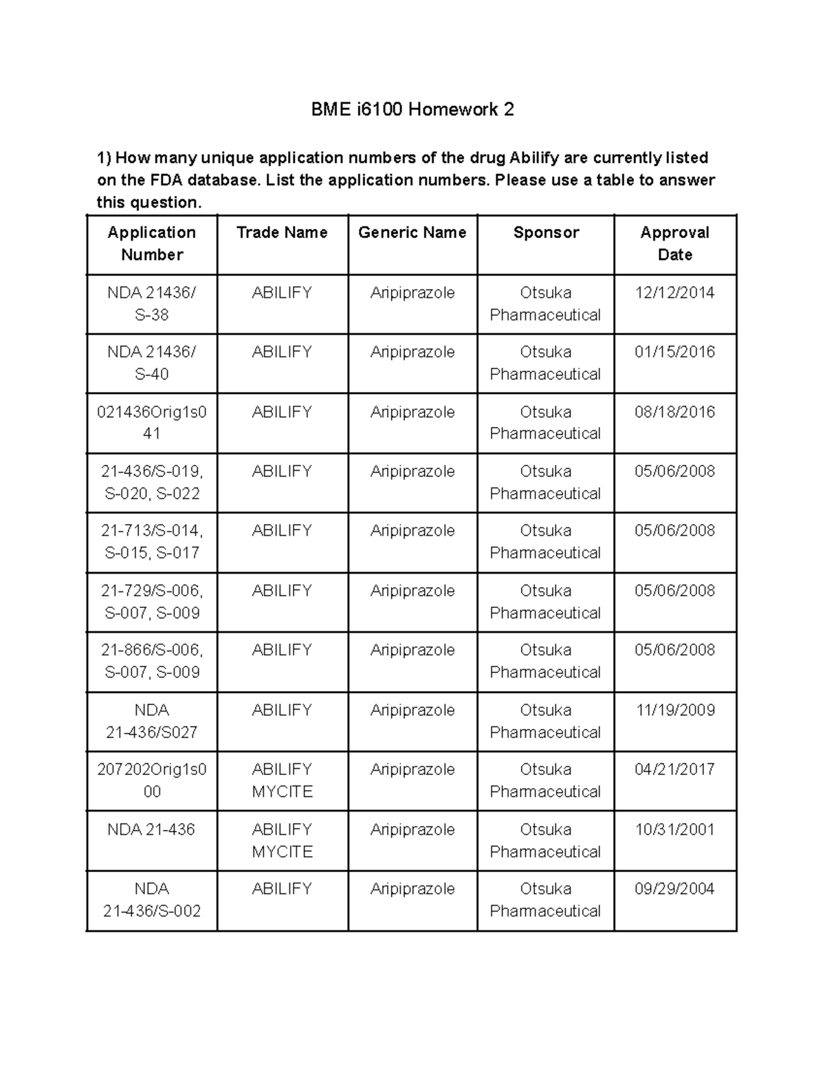 BME I6100 Homework 2 Solutions - BME i6100 Homework 2 How many unique ...