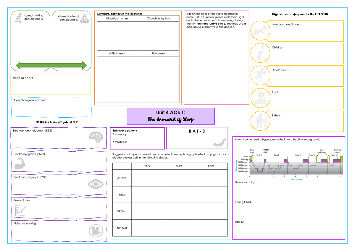 Unit 4 AOS 1 - The demand of sleep Revision Poster - Compare ...