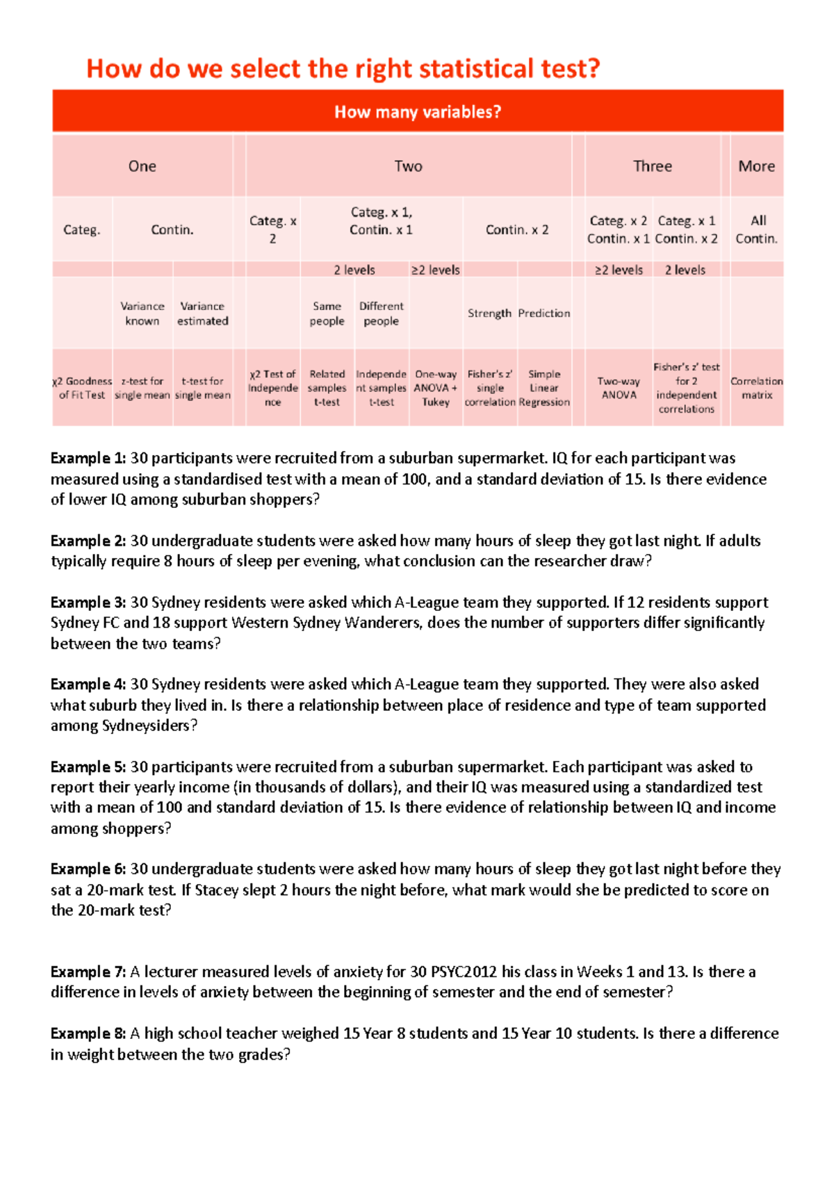 Selecting Statistical Tests - Example 1: 30 participants were recruited ...