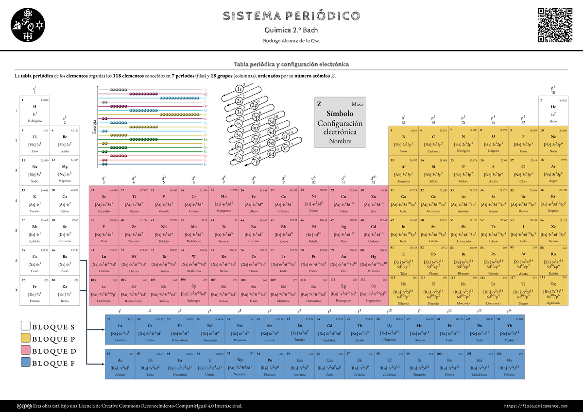 Esqyena 8 Mvhjf Fjg ۋۖ S I S T E M A P E R I Ó D I C O Química 2 º