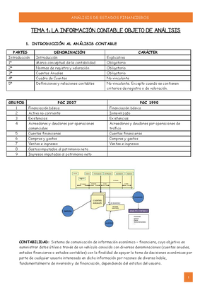 Formulario AEF - RESUMEN FORMULAS PARA EXAMEN - TEMA 2: PRINCIPIOS ...
