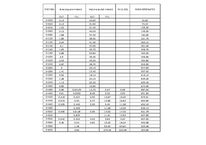 Pdfcoffee - - Studocu