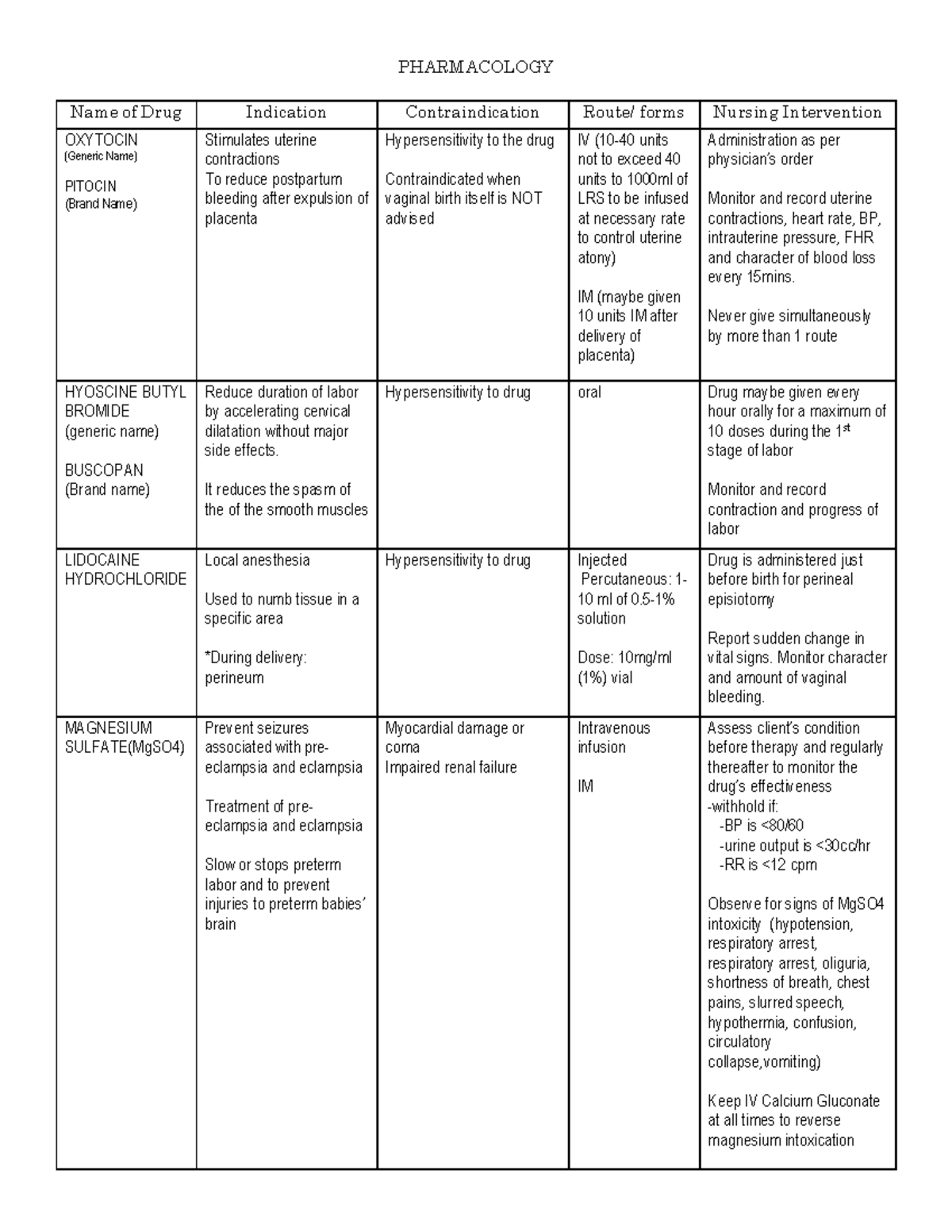 Pharmacology - Notes - PHARMACOLOGY Name of Drug Indication ...