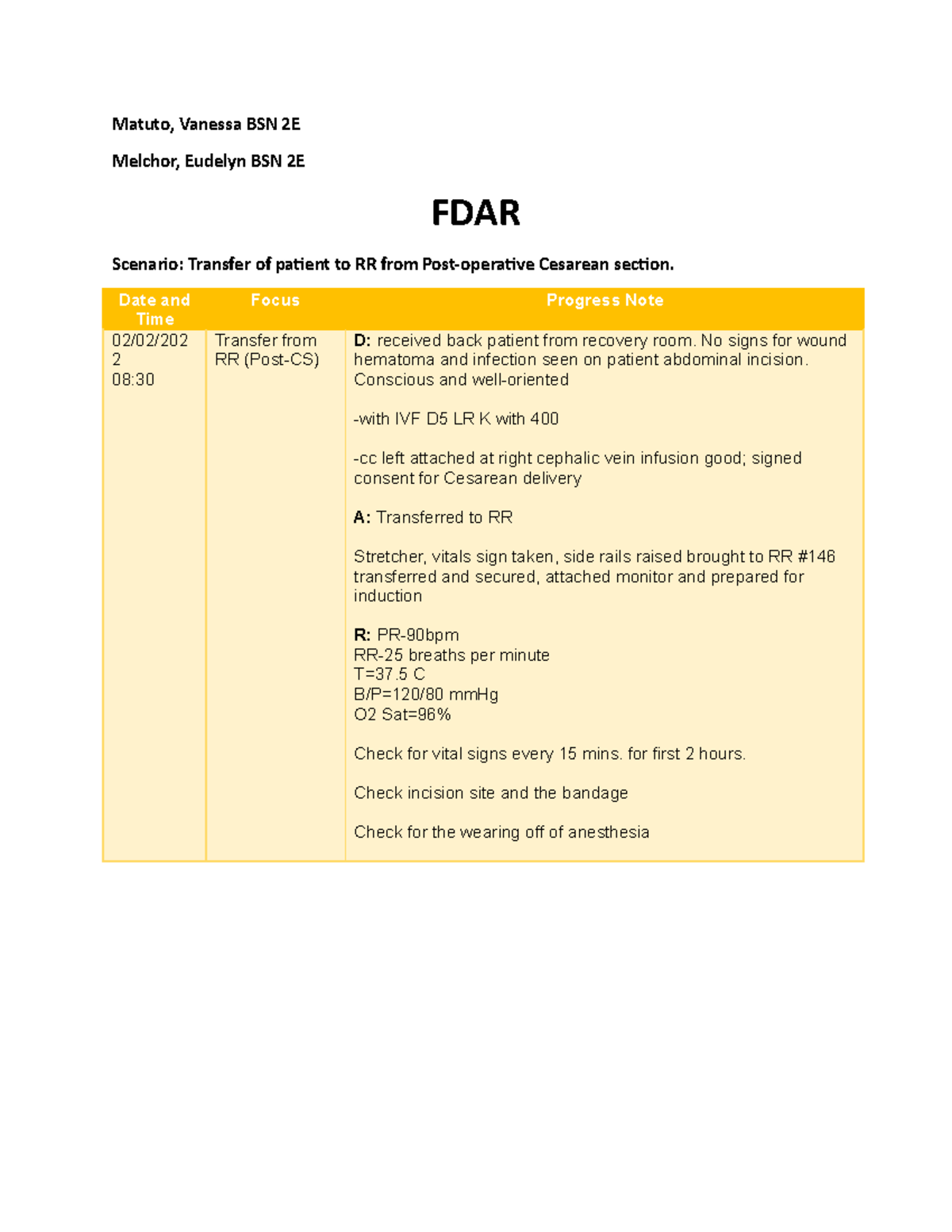 FDAR - fdar - Matuto, Vanessa BSN 2E Melchor, Eudelyn BSN 2E FDAR ...