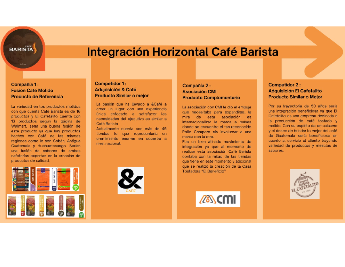 Integración Horizontal y Vertical Café Barista - 2 - CAFE BARISTA ...