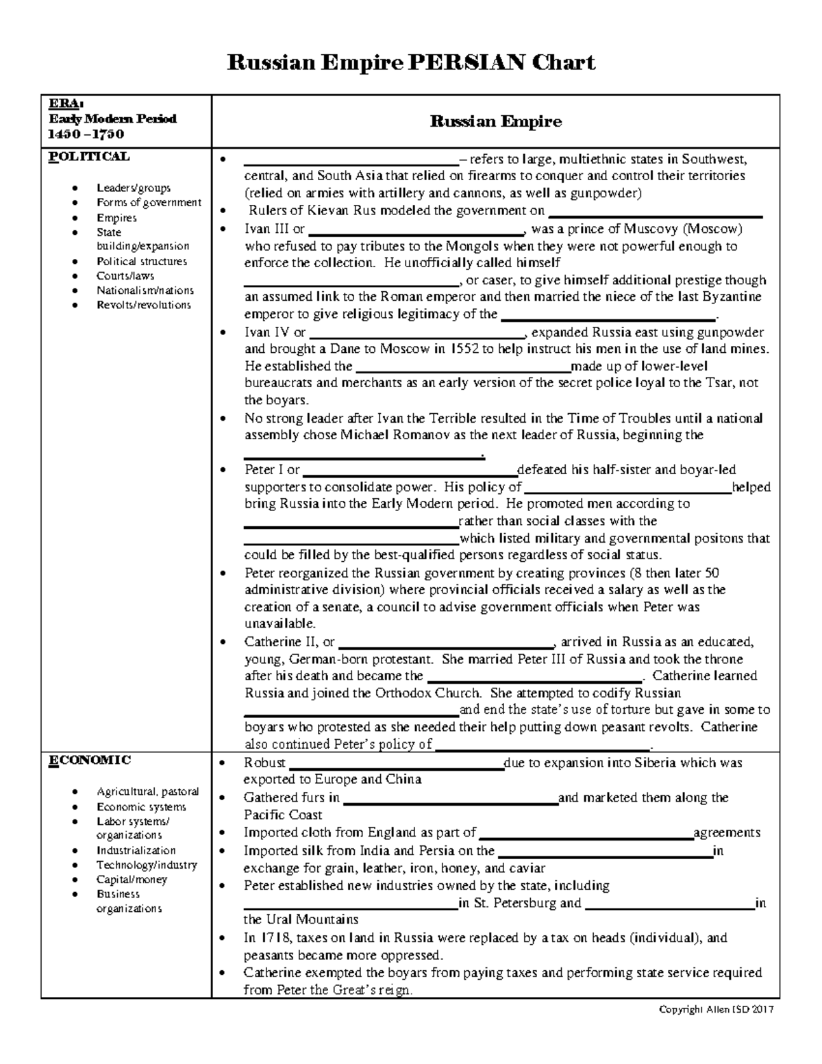 3-Russian Empire Persian Chart Student 2019 - Russian Empire PERSIAN ...