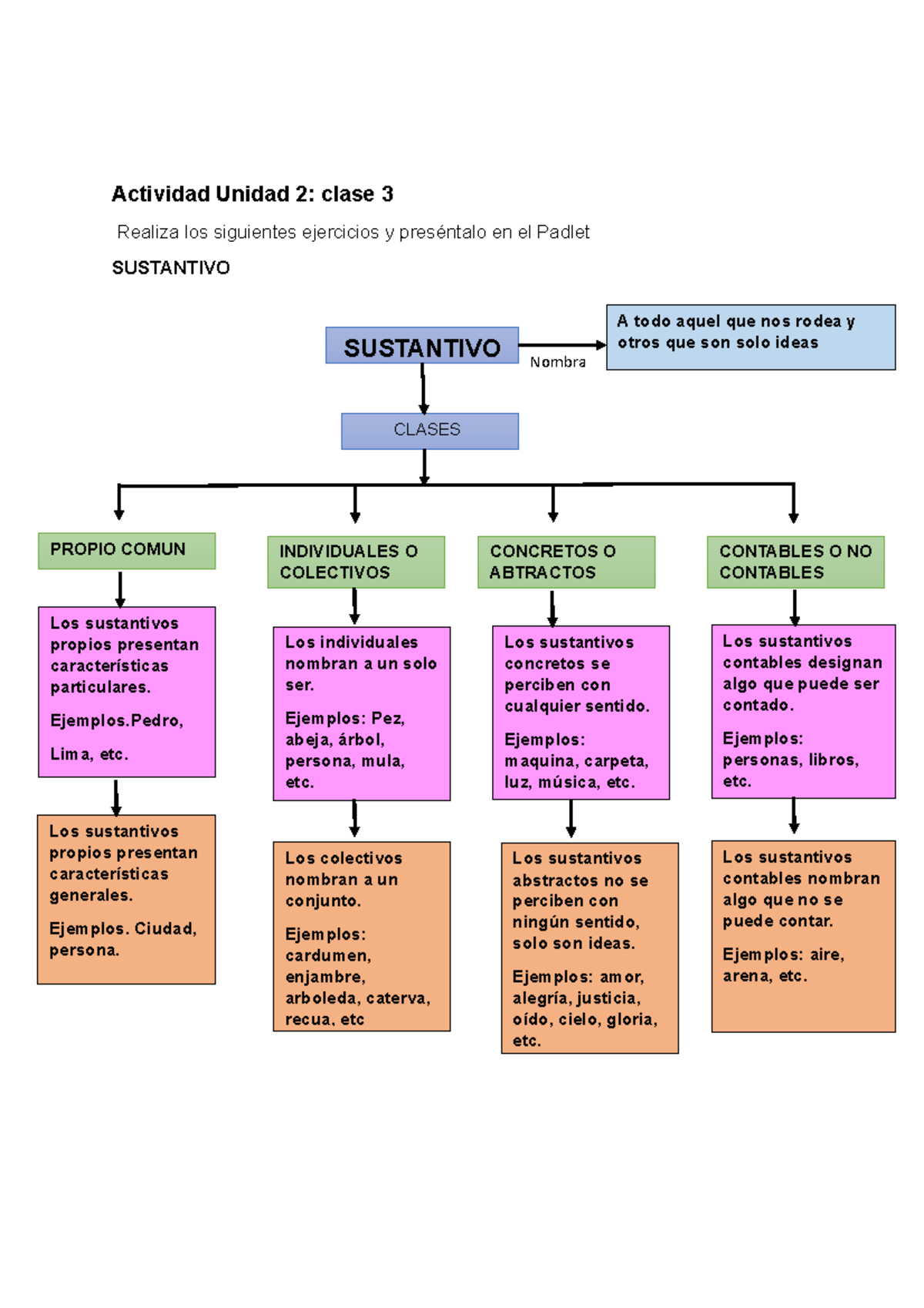 Actividad Unidad 2 - ejercicios - Actividad Unidad 2: clase 3 Realiza ...