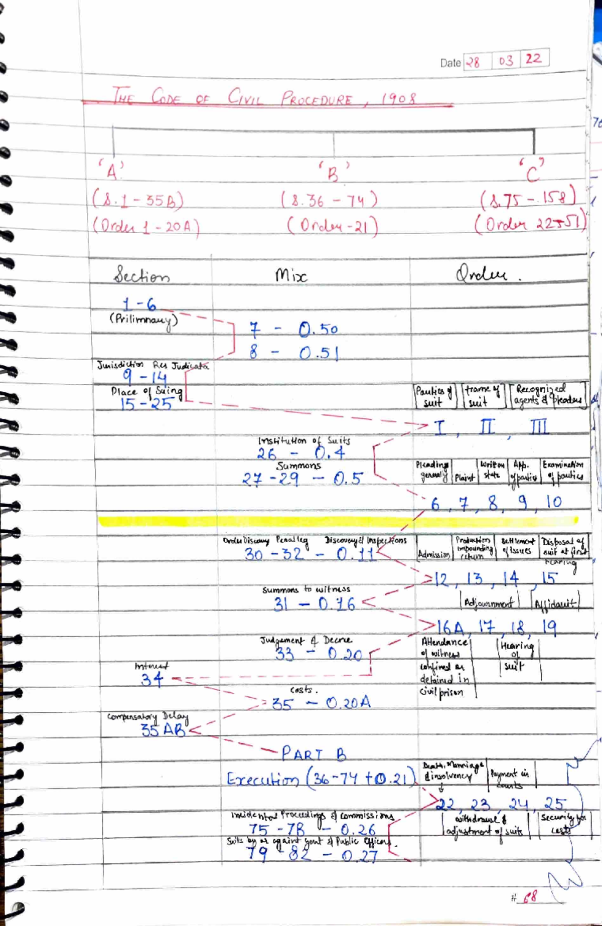 CPC Notes Amity till order VI - Civil Procedure Code & Limitation Act ...