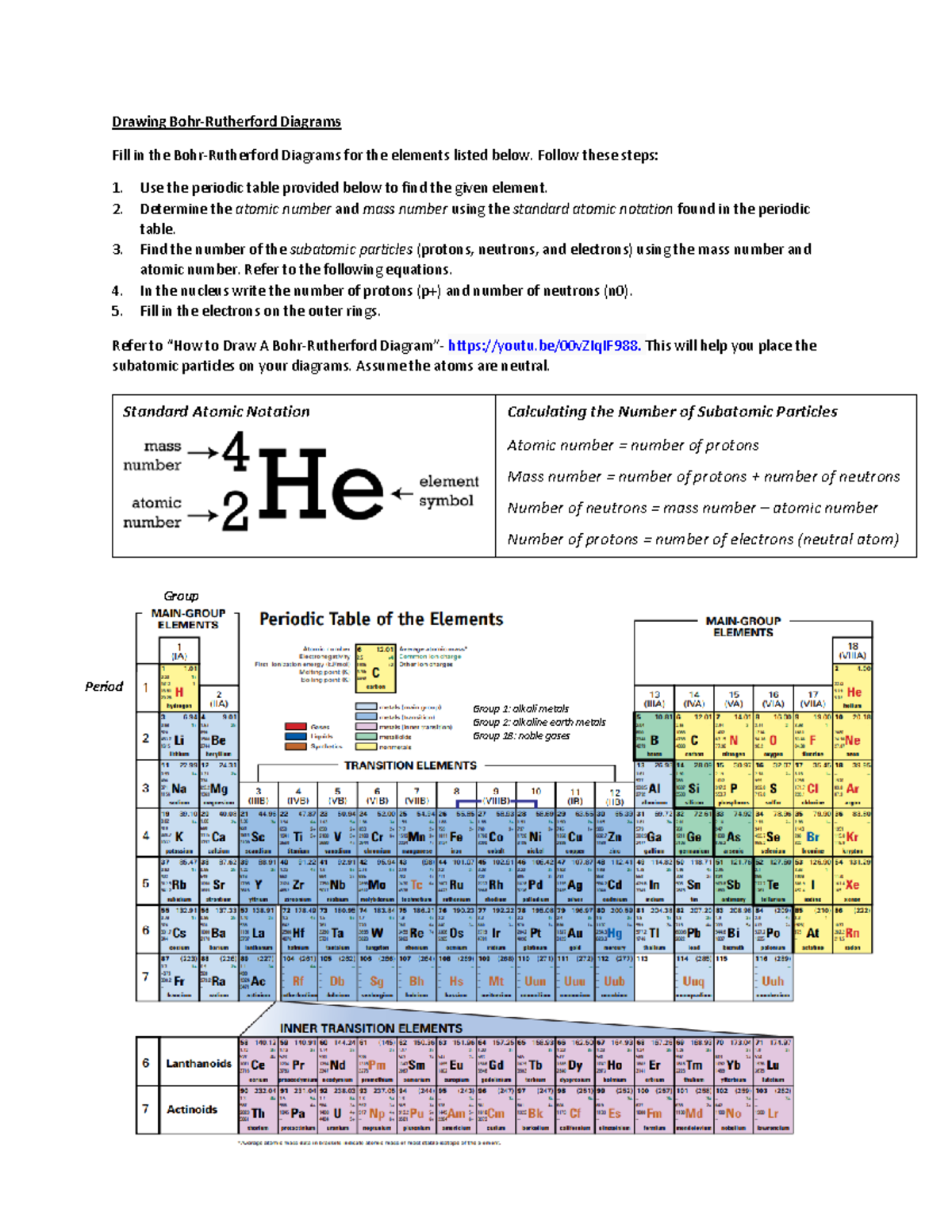 Drawing Bohr-Rutherford Diagrams Worksheet - Drawing Bohr-Rutherford ...