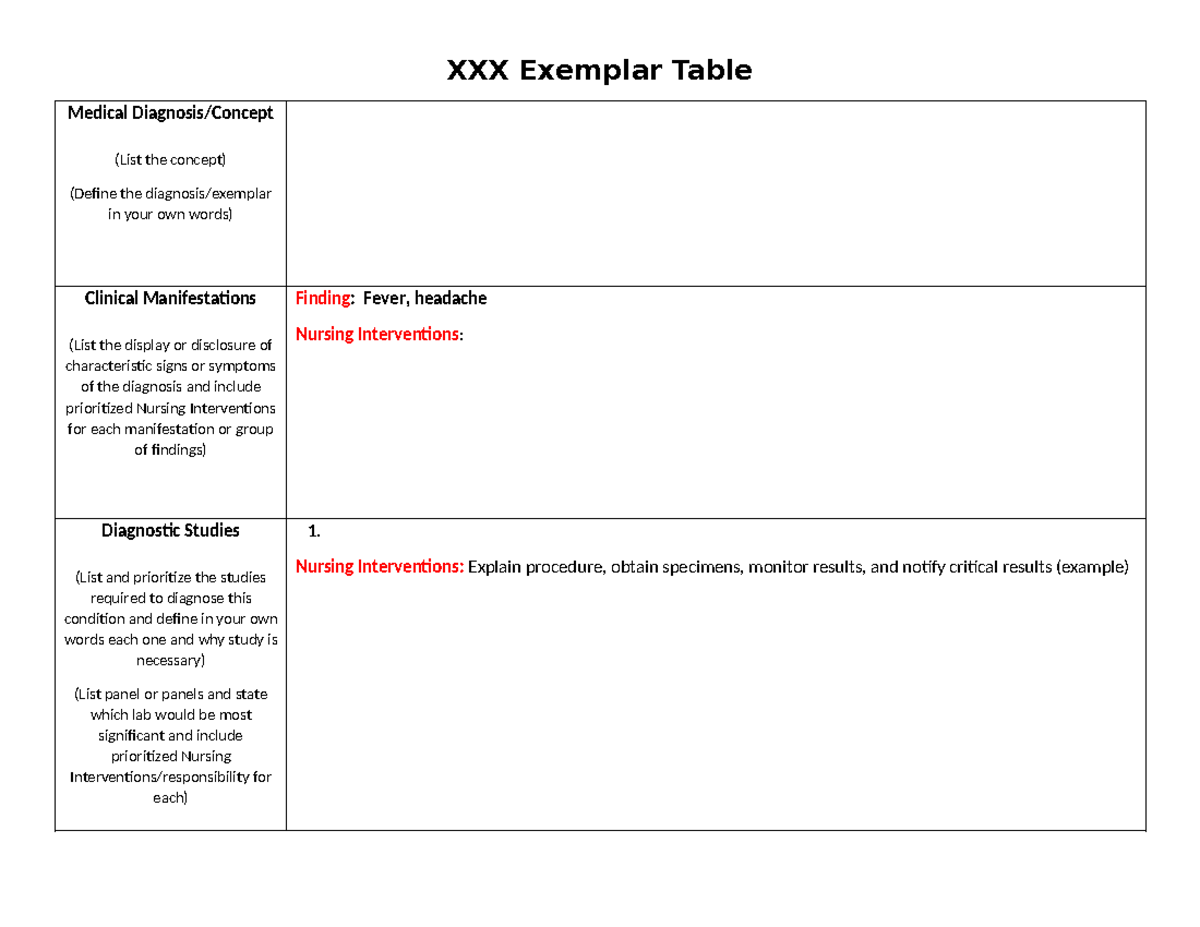 Exemplar Table Template - XXX Exemplar Table Medical Diagnosis/Concept ...