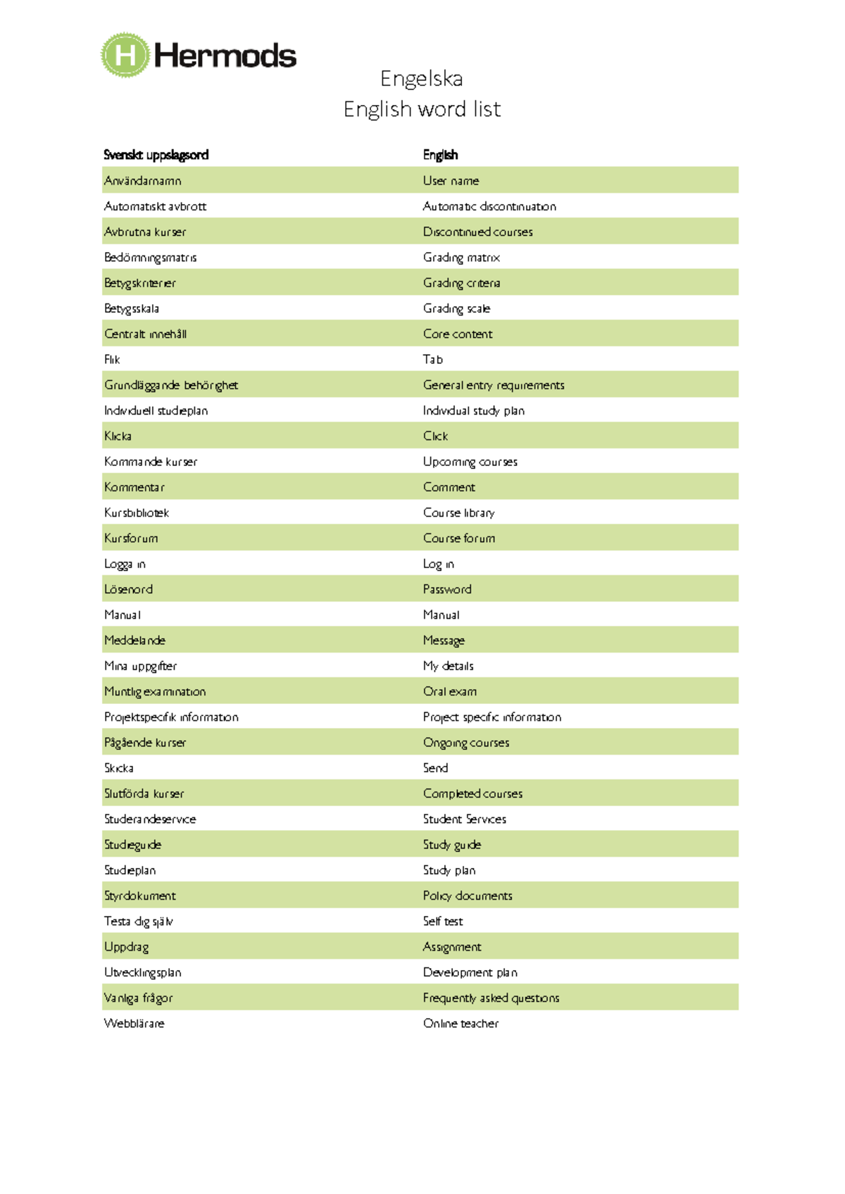 Https hermods - vad ska jag beskriva jag har ingen aning - Engelska ...