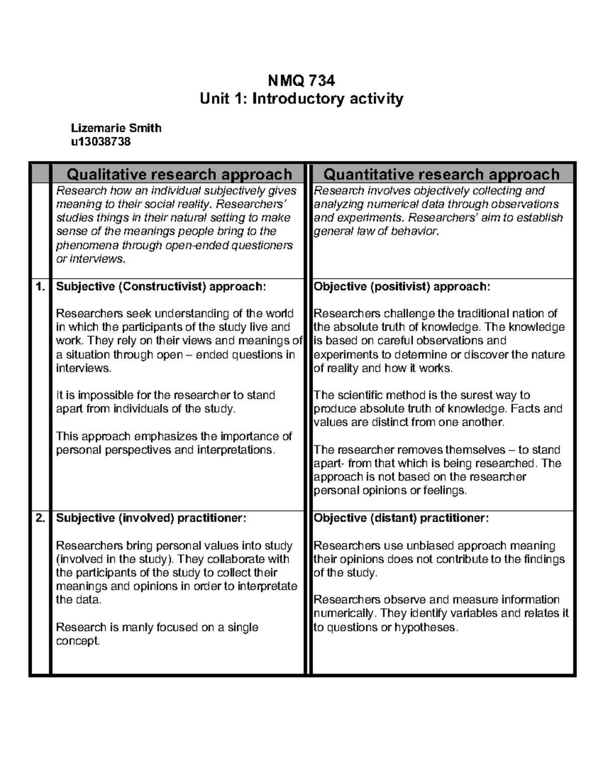 Unit 1- Introductory activity - NMQ 734 Unit 1: Introductory activity ...