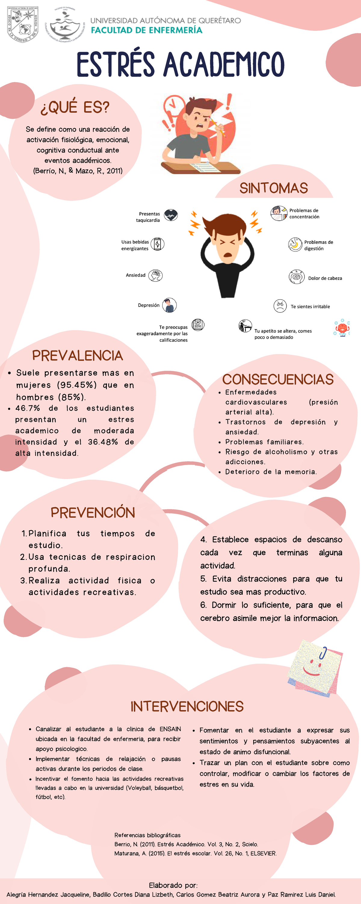 Estrés Académico - Infografía sobre estrés académico - ¿QUÉ ES ...