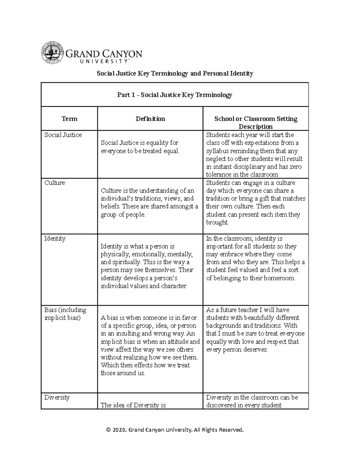 EDU-330-T1-Social Justice Terminologyand Personal Identity - Social ...