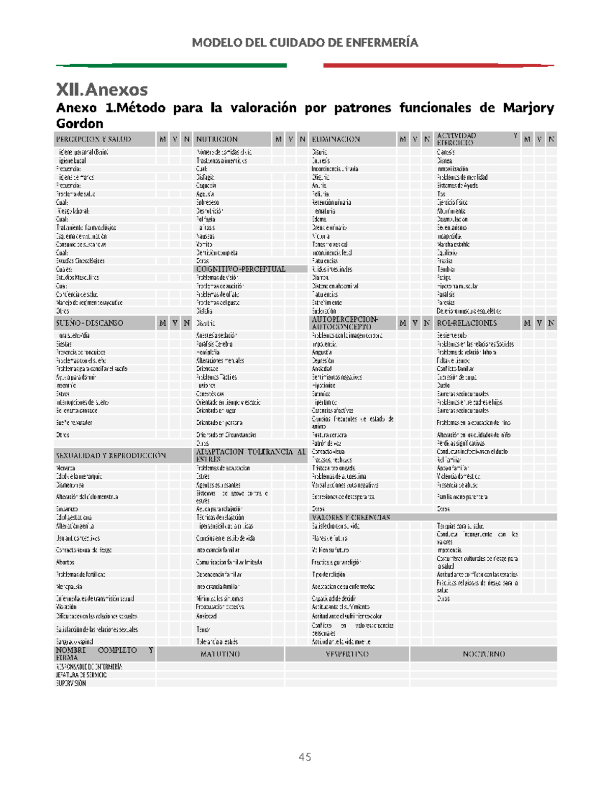 Modelo del cuidado - Fundamentos De Enfermería - Studocu