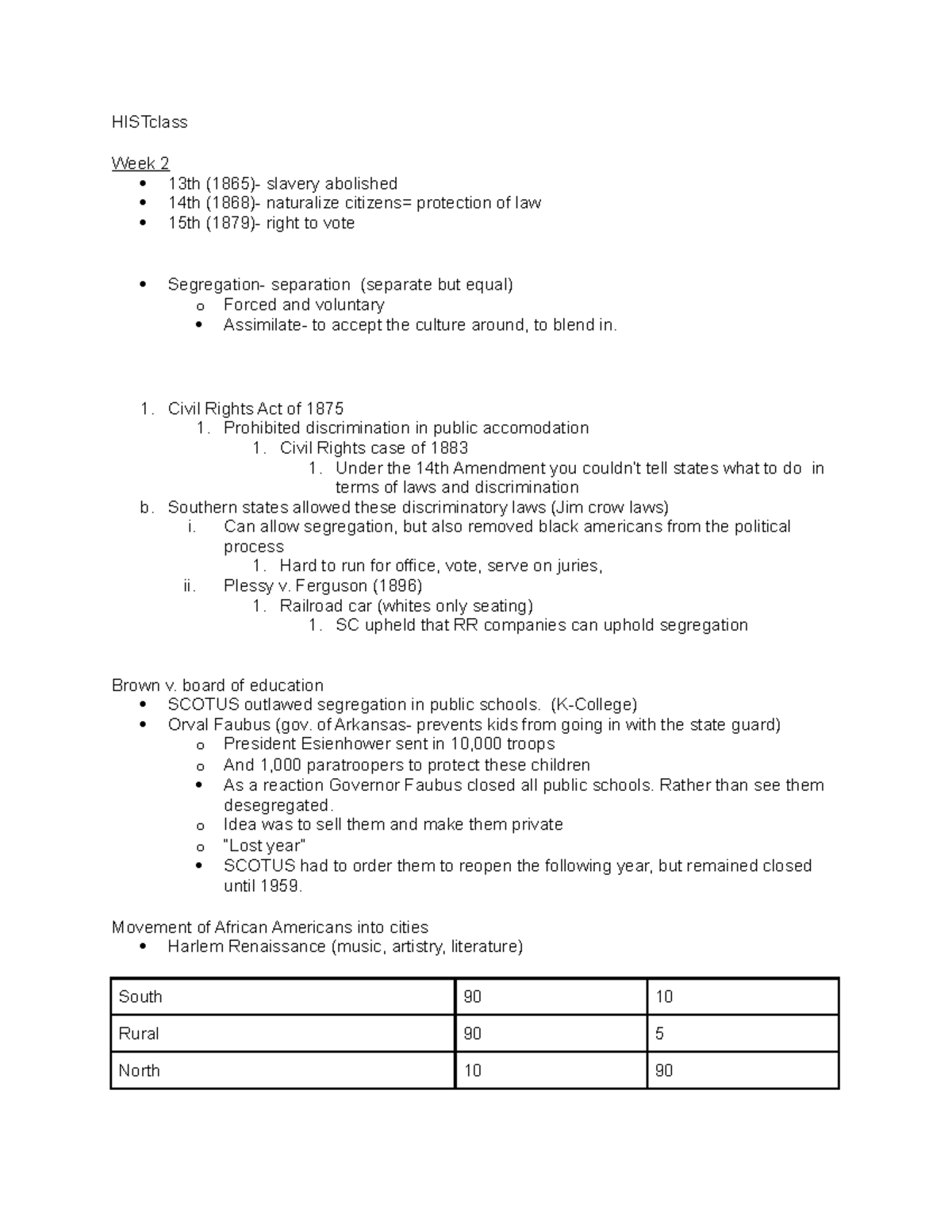 HISt195notes 2 - Notes On Racism In America - HISTclass Week 2 13th ...