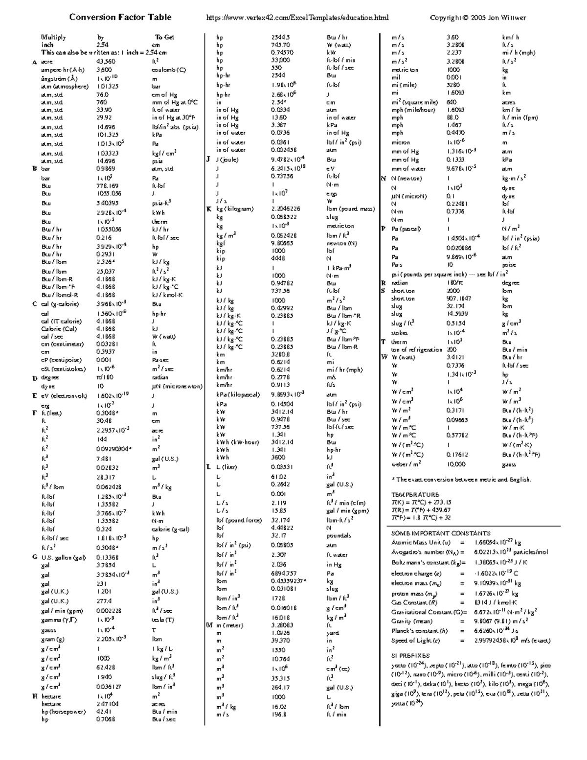 Conversion Factors - Termo - Conversion Factor Table vertex42 ...