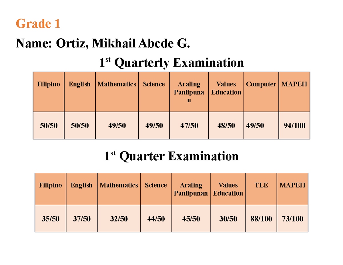 Quarterly Examination Scores - Grade 1 Name: Ortiz, Mikhail Abcde G. 1 ...