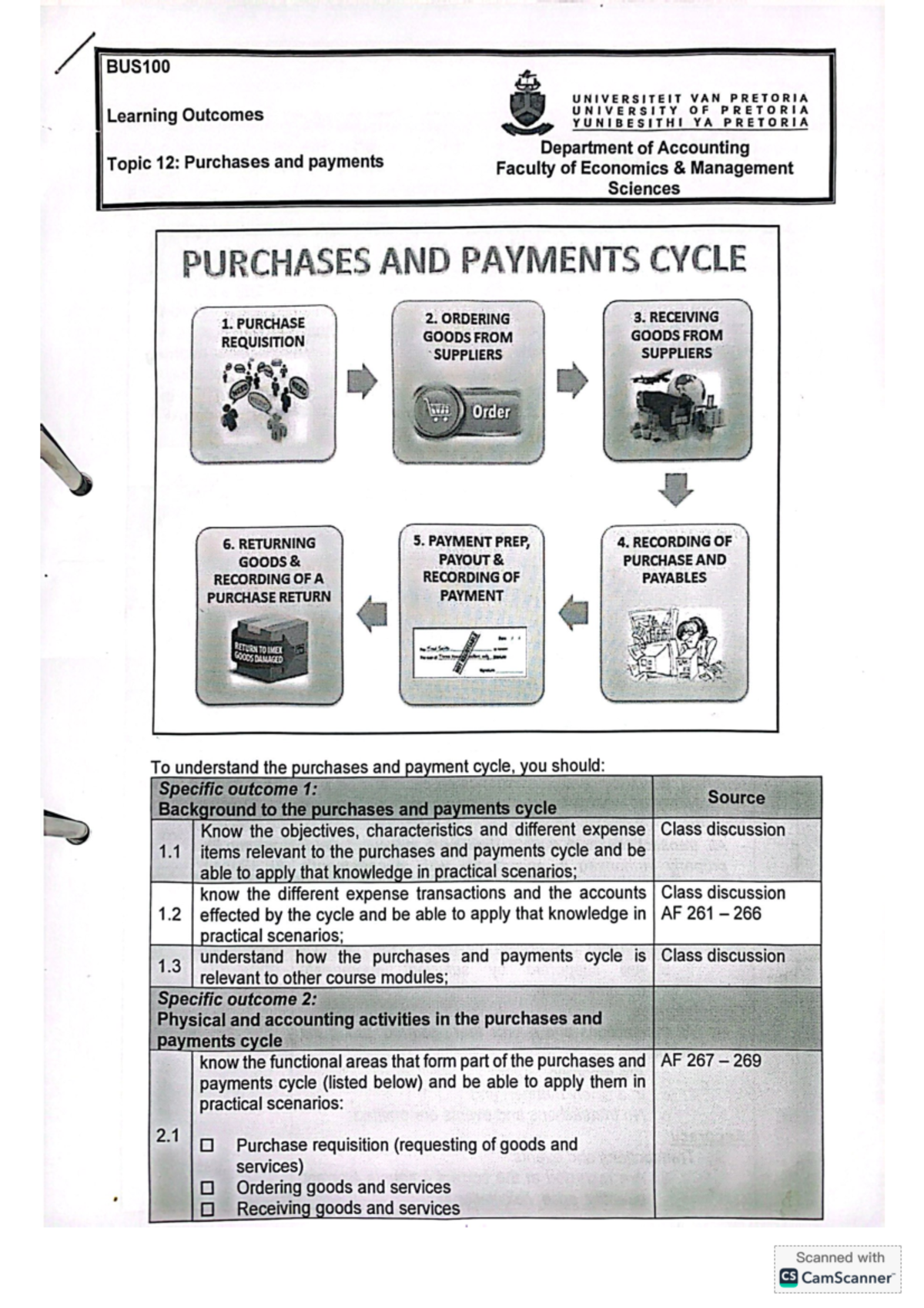 Purchases and payments cycle learning outcomes - BUS100 UNIVERSITEIT ...