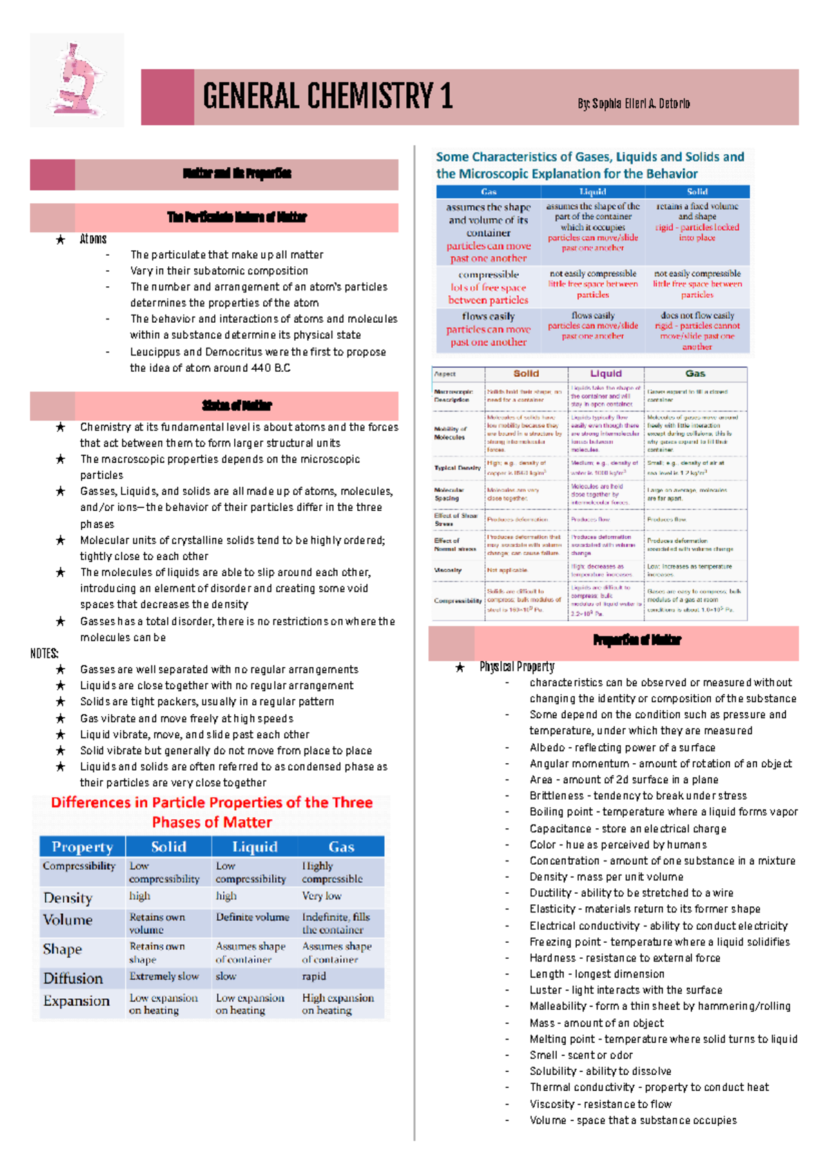 Gen Chem 1 - module - GENERAL CHEMISTRY 1 By: Sophia Elleri A. Detorio ...
