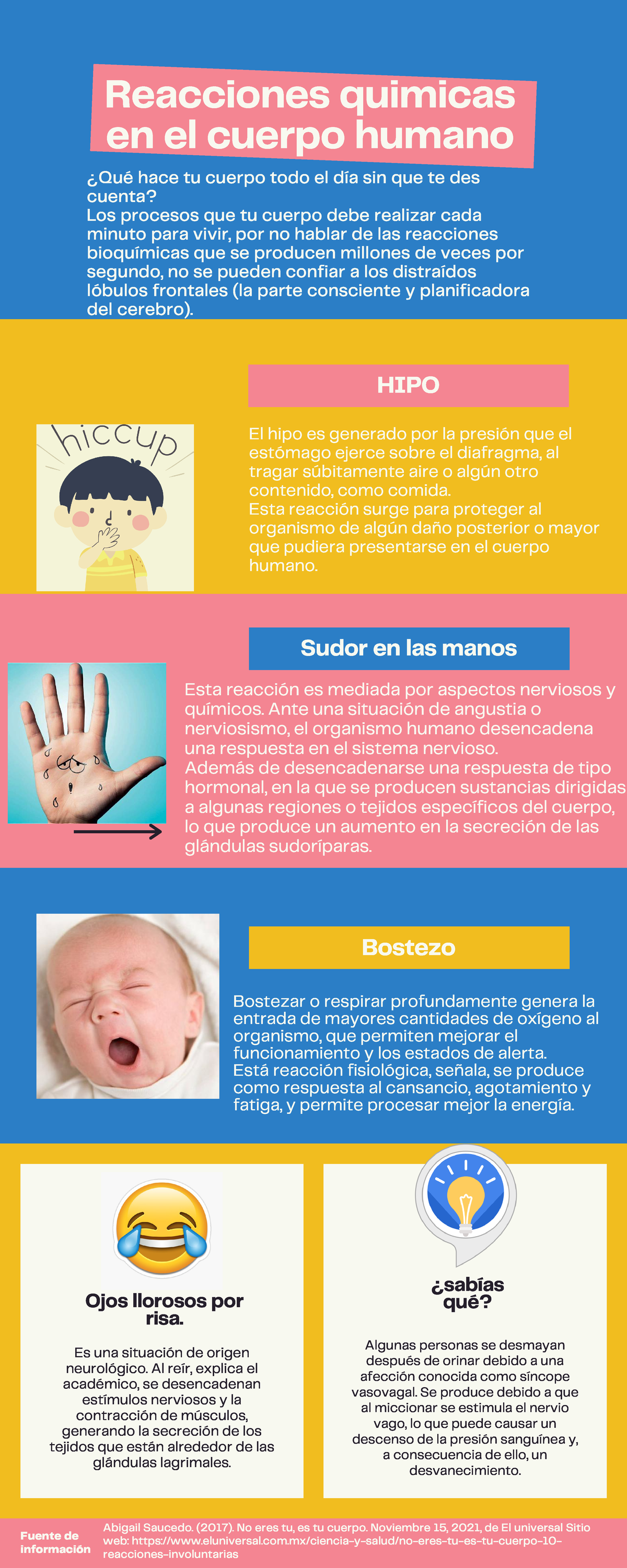 Reacciones quimicas en el cuerpo humano - Bostezo Bostezar o respirar ...